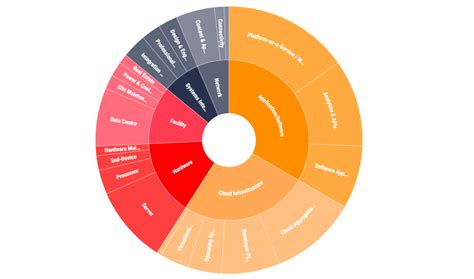 Presenting The Edge Computing Ecosystem Tool