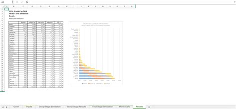 Fifa World Cup 18 Monte Carlo Simulation Model Eloquens