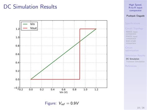 Design Of A High Speed Rail To Rail Input Cmos Comparator Ppt