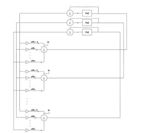 The Architecture Of The Proposed Neural Network Download Scientific Diagram