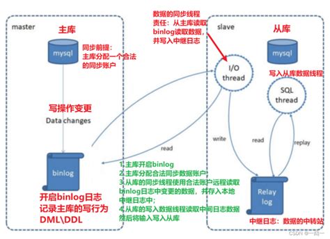sql优化 csdn博客