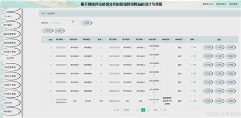 Springboot计算机毕业设计基于网络评论的旅馆预定网站的设计与实现m548y Csdn博客