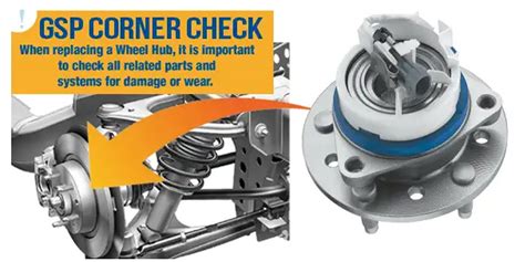 The Corner Check As A Routine Service