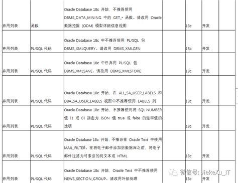 Oracle 11g 升级到 19c 需要关注的几个问题 Oracle11g升级到19c Csdn博客