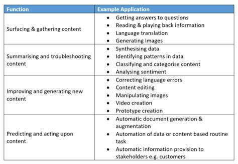 GenAI As A Catalyst For Workforce Enhancement 10 People Strategy Considerations CustomerThink