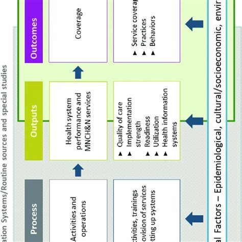a a common framework for evaluating the scale up for maternal and