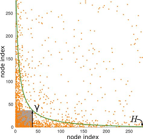 Uoa Machine Learning Seminar By Prof Pauli Miettinen Hyperbolic Communities Modelling Non