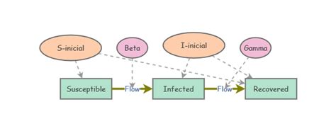 SIR Model COVID Insight Maker