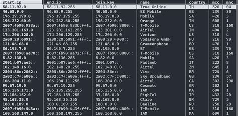 Documentation For Ip To Mobile Carrier Database