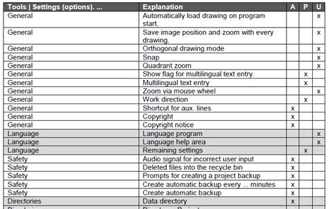 Project Specific Configuration Wscad Blog