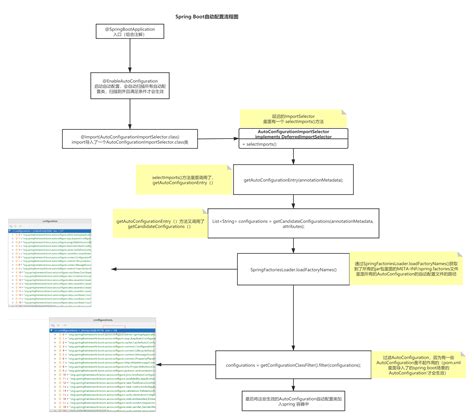 Spring Boot项目中org Springframework Boot Autoconfigure Autoconfiguration Imports和meta Inf Spring下的