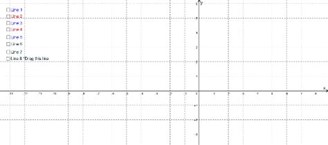 Finding The Equation Of Linear Graphs Geogebra