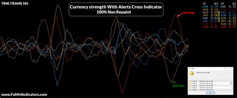 Forex Millionaire Indicator 100 Non Repaint ForexProStore
