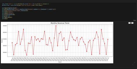 Dataanalytics Python Matplotlib Pandas Businessinsights Onoseriemen Brigitta Jobi Mba