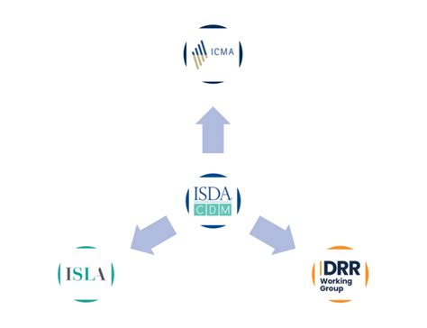 A Year In The Life Of The Common Domain Model Regnosys