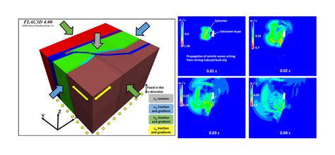 Research Projects Mcgill Mine Design Lab