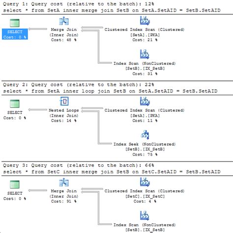 Query Plan Merge John Huang S Blog