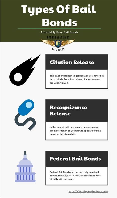 Bail Bond Process Flow Chart Artofit