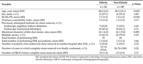 Figure 1 From Efficacy And Safety Of Electrohydraulic Lithotripsy Using Peroral Cholangioscopy