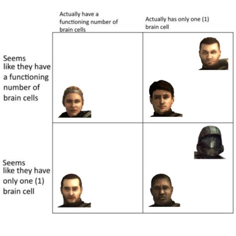 Alighnment Chart Explore Tumblr Posts And Blogs Tumgik