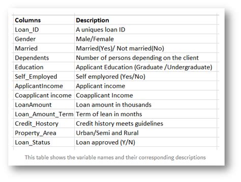 Loan Price Prediction Using Machine Learning By Nivitus Medium