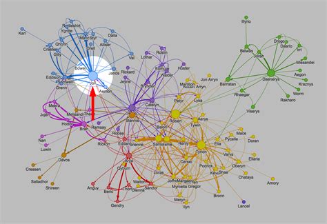 Data Oriented Design