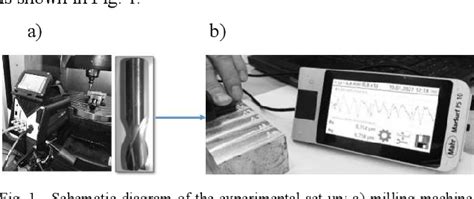 Figure 1 From Modeling And Testing Of 2d Surface Roughness Parameters After Milling Az91d