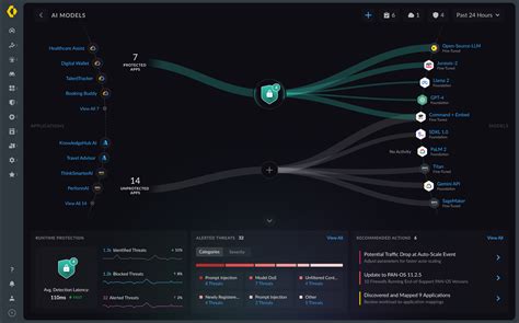 Ai 執行階段安全性 Palo Alto Networks