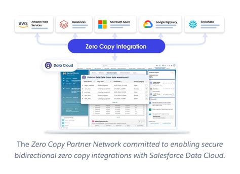 Ferhene A On Linkedin Datacloud Salesforce Decisionfoundry Data