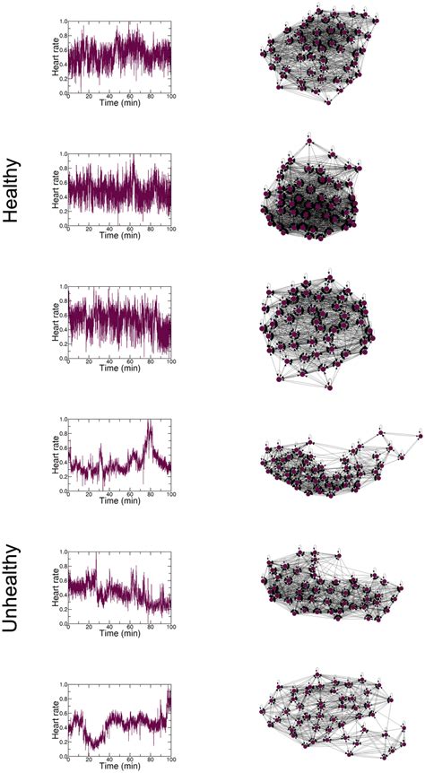 Application Of The Proposed Forward Map To The Heart Rate Time Series Download High