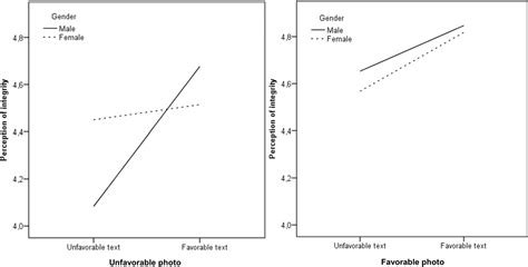 figure 1 from uva dare digital academic repository image versus text