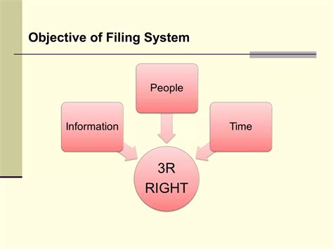 Imr504 Classification And Filing System Week 1 Ppt