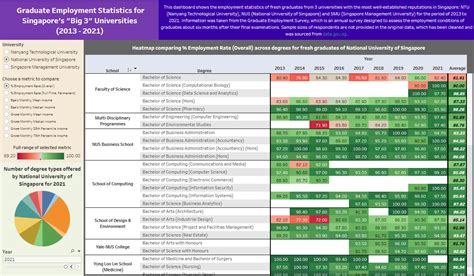 Tableau Projects Teng Suan