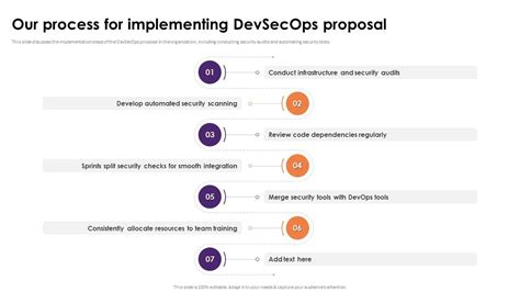 our process for implementing devsecops proposal ppt template