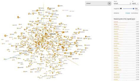 How Llms Use Vector Databases For Long Term Memory A Beginners Guide