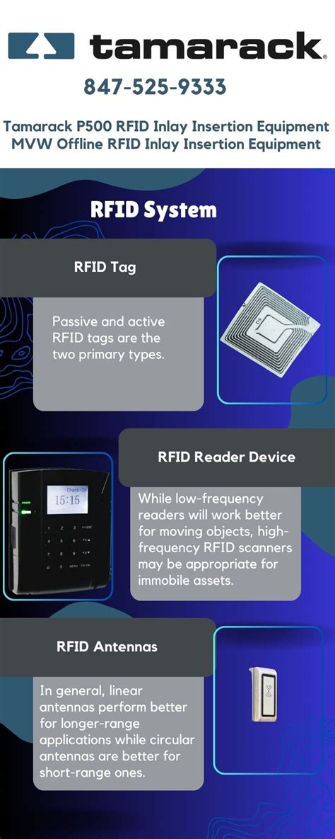 Rfid System Components Infographic Tamarack® Products Inc