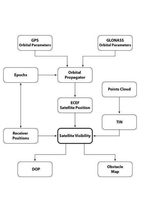 Figure 7 Digital Surface Models For Gnss Mission Planning