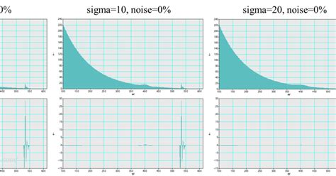 Some Test For Top Hat Filter