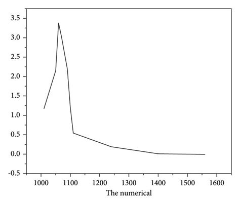 Threshold Selection Is Based On The Histogram Download Scientific