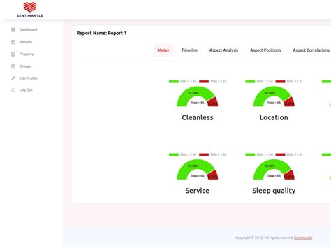 Mern Stack Dev Elevating With Reactjs Upwork