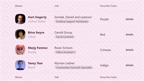 Daisyui Adoption Guide Overview Examples And Alternatives Dev Community