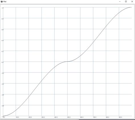 Doublesoftclipper Questions Scsynth