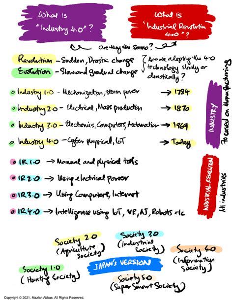 Building Iot Using The 3 Question Approach By Mazlan Abbas Iot World Jan 2025 Medium