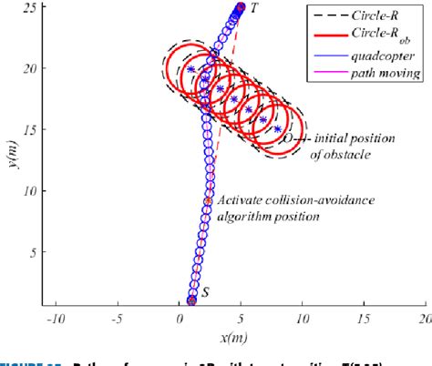 Figure 1 From Completion Of Collision Avoidance Control Algorithm For