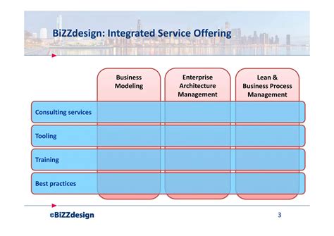 Design Your Business Model Your Architecture Presentation By Marc