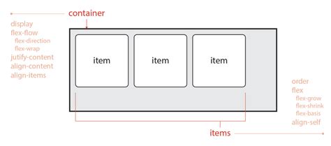 Css Flex Container Items And Display Flex Display Inline Flex