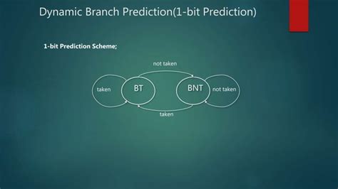 Dynamic Branch Prediction 1 Bit Predicition Ppt