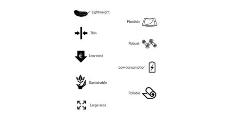 What Is Meant By Printed Electronics