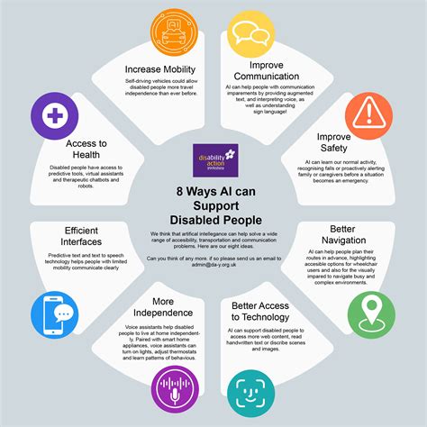 Here Are 8 Ways Ai Disability Action Yorkshire Facebook