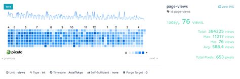 Pixela Record And Track Your Habits Or Effort All By Api